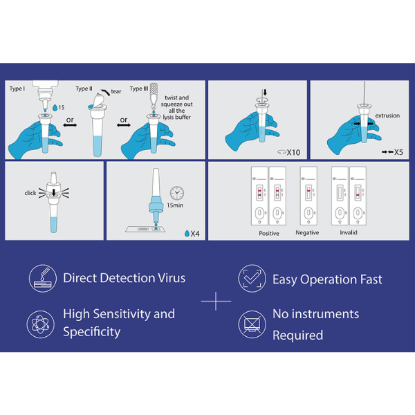 Medomics Very High Sensitivity Rapid Antigen Test Rats Nasal May 2026