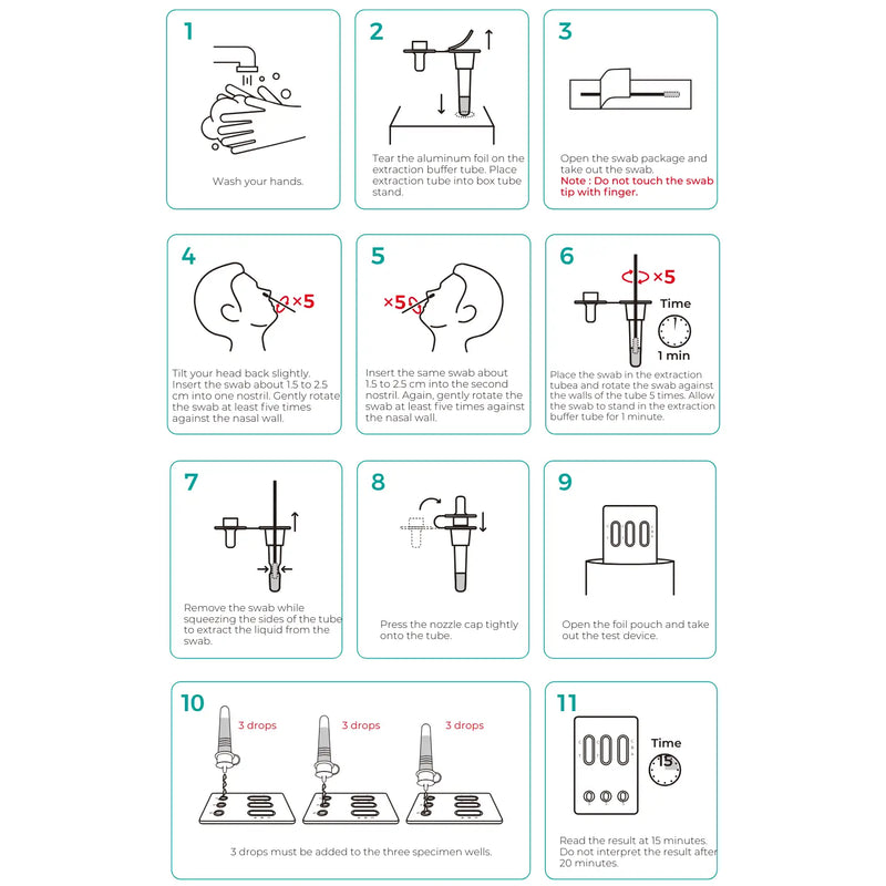 Fanttest 4 in 1 Covid/RSV/Influenza A&B Rapid Antigen Test Rats Nasal